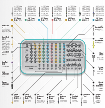Kirurgisæt – implantbyweesgaard.dk
