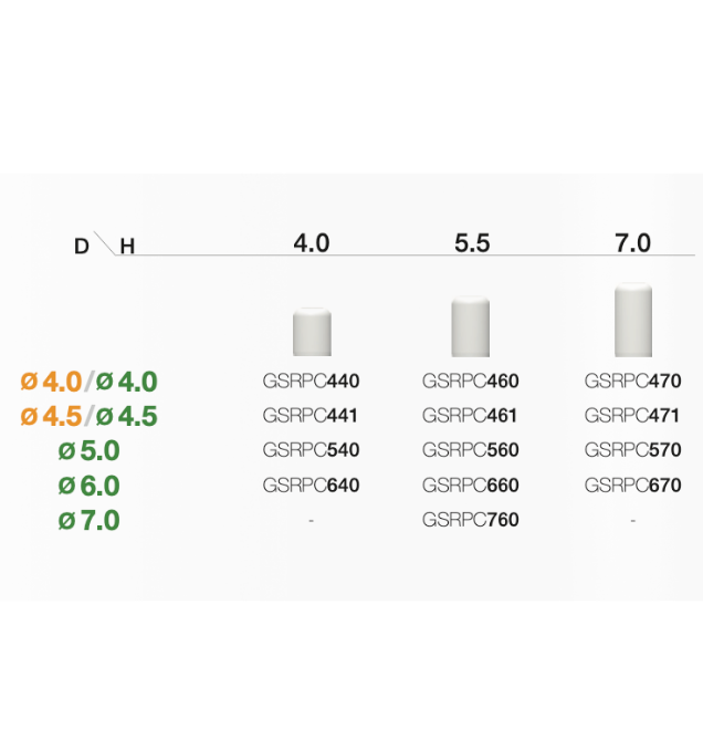 Rigid Protect Cap – implantbyweesgaard.dk